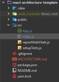 GitHub - Miyo-Excellent/React-Architecture-Template: Estructura escalable de carpetas y archivos ...